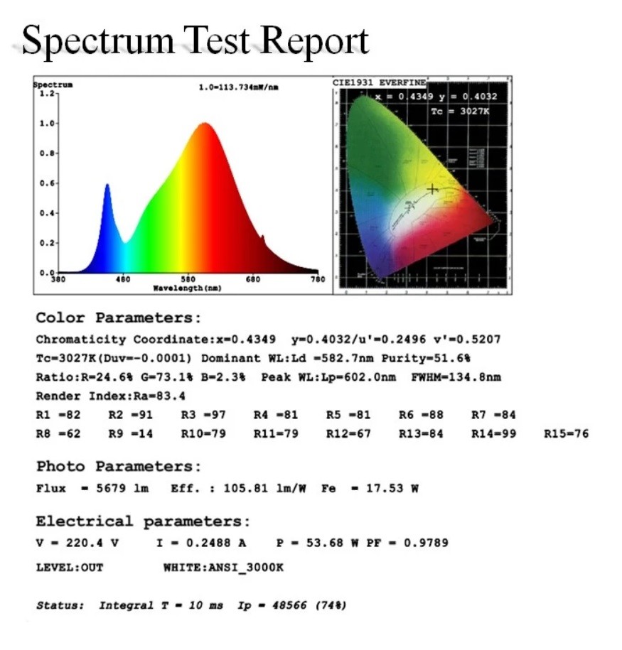 200W CREE LED Bitki Lambası Full Spectrum
