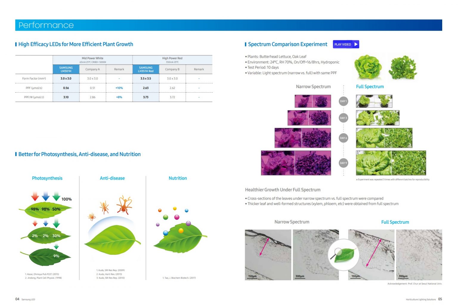 Samsung Horticulture Gen2 Evo LM301H + LH351H Full Spectrum Led Bitki ...